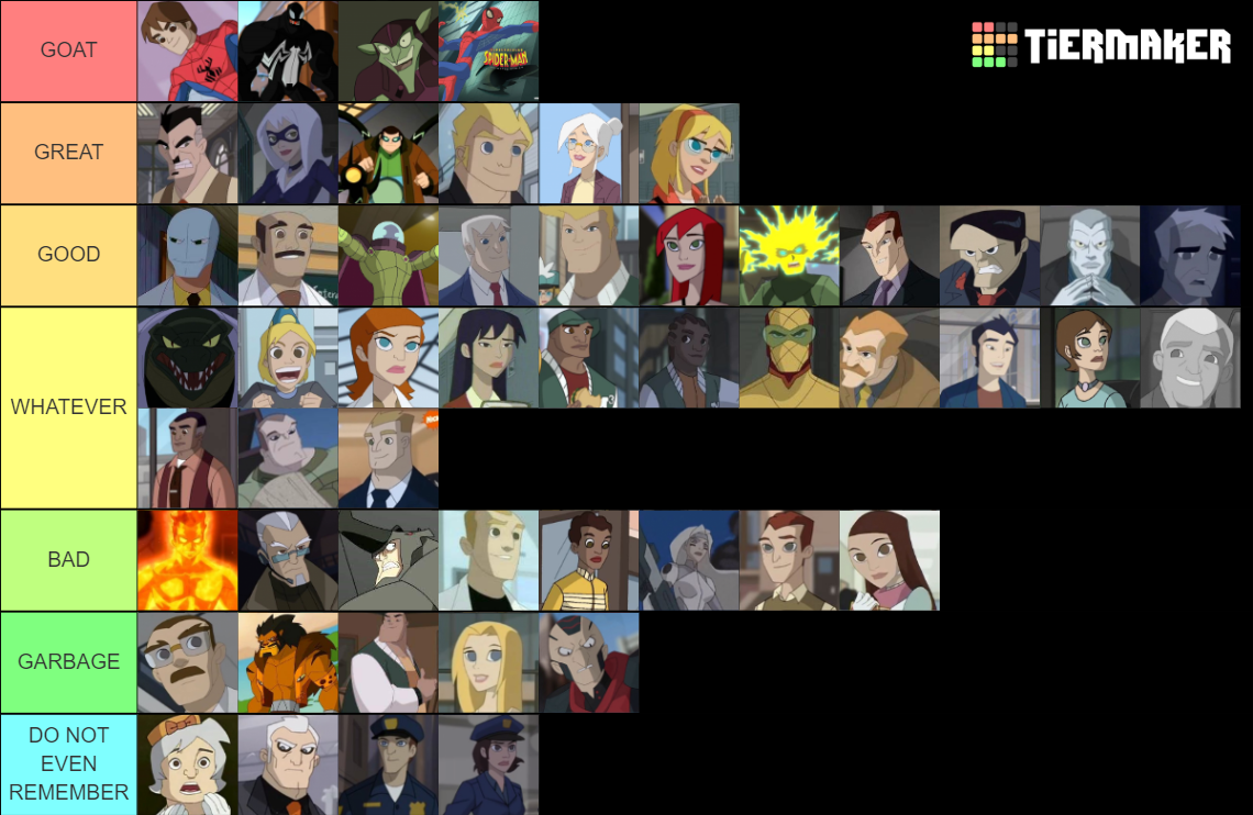 All Characters from "The Spectacular Spider-Man" Ranked Tier List ...