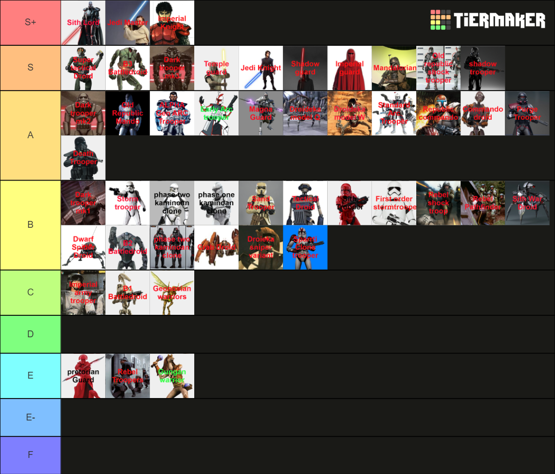 star wars trooper Tier List (Community Rankings) - TierMaker