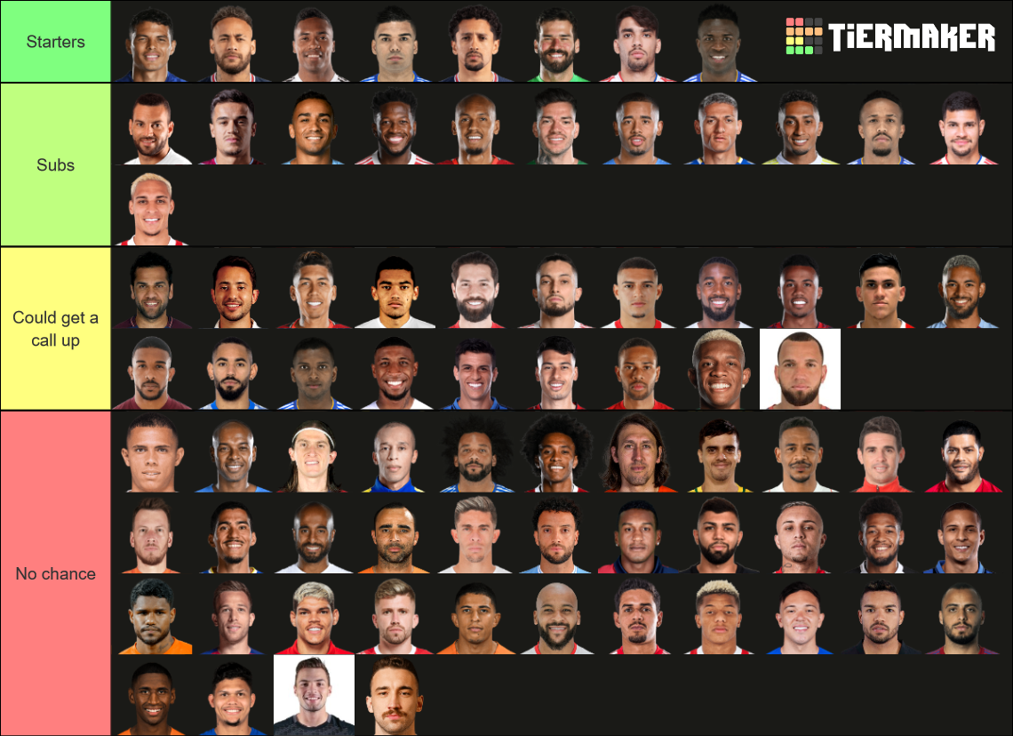 Brazil 2022 World Cup Squad Tier List (Community Rankings) - TierMaker