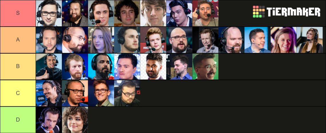 cs:go casters, analysts, and desk hosts Tier List (Community Rankings ...