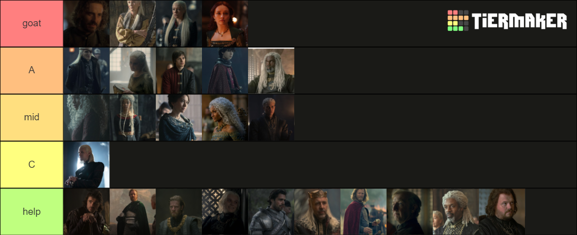 HOTD characters faves Tier List (Community Rankings) - TierMaker