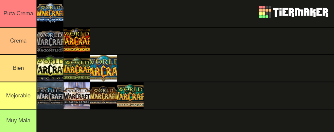 Tier Login Screen World of Warcraft Tier List (Community Rankings ...