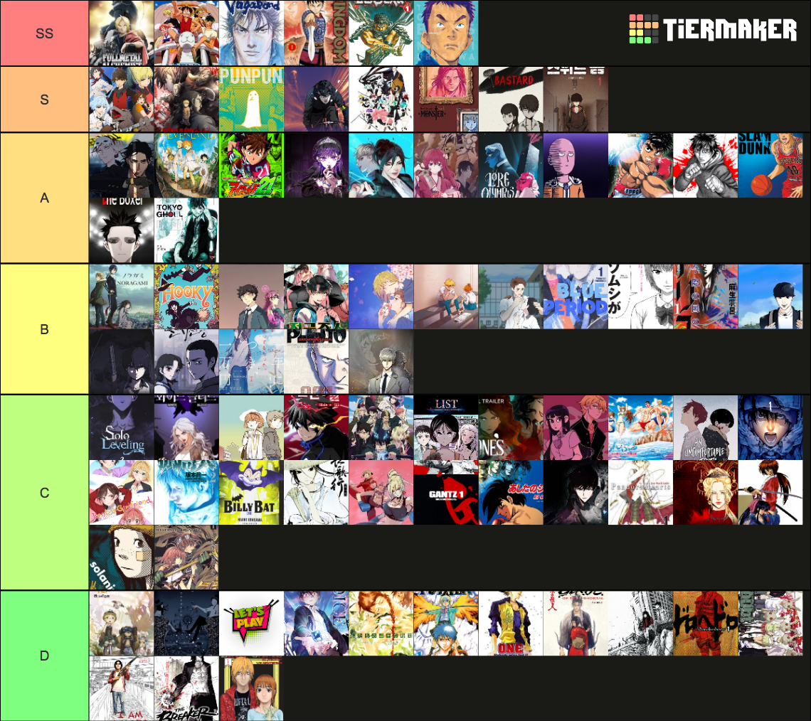 Manga Tier Tier List (Community Rankings) - TierMaker