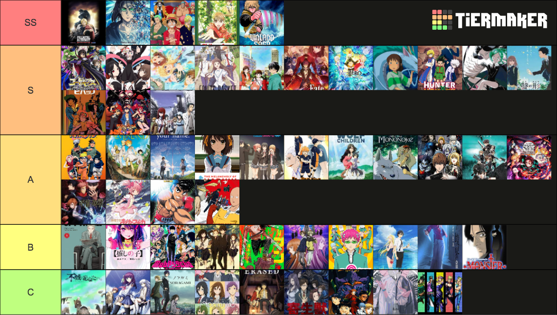 Top 53 Animes Tier List (Community Rankings) - TierMaker