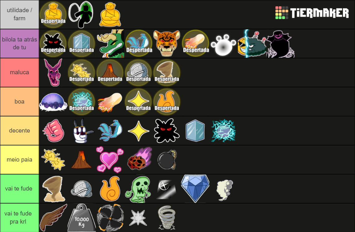 Blox Fruits Update 17 3 Tier List Community Rankings TierMaker