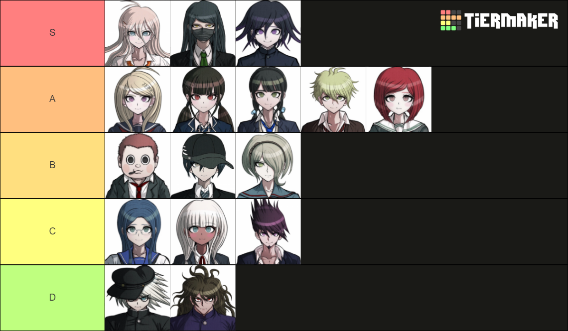 Pregame Danganronpa V3 Tier List (Community Rankings) - TierMaker