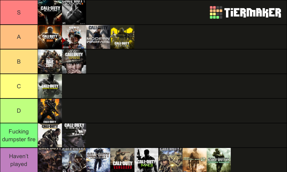 CoD Tierlist (CoD 1 / CoD Vanguard) Tier List (Community Rankings ...