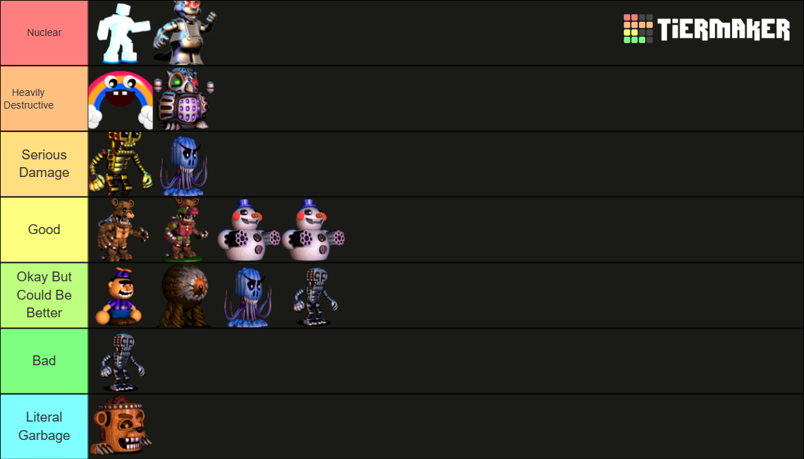 Fnaf World Boss Tier List (Community Rankings) - TierMaker