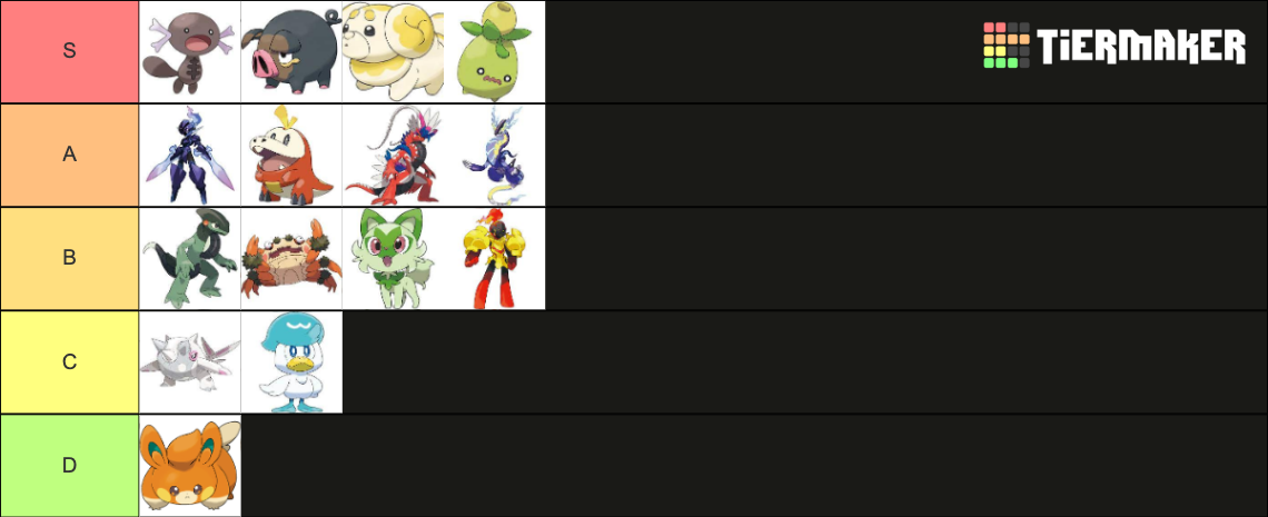 Pokemon All gen 9 pokemon Tier List (Community Rankings) - TierMaker