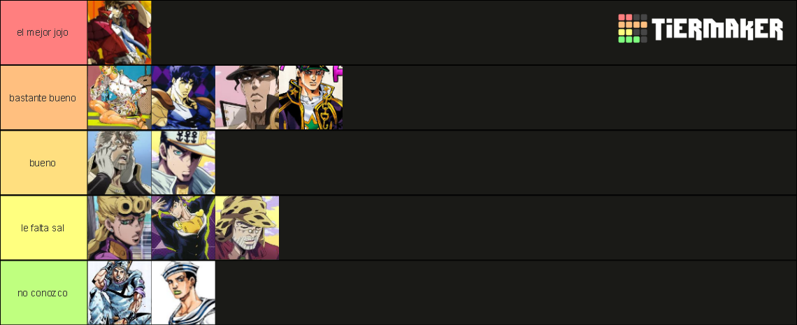 Ranking the Jojos of JJBA Tier List (Community Rankings) - TierMaker