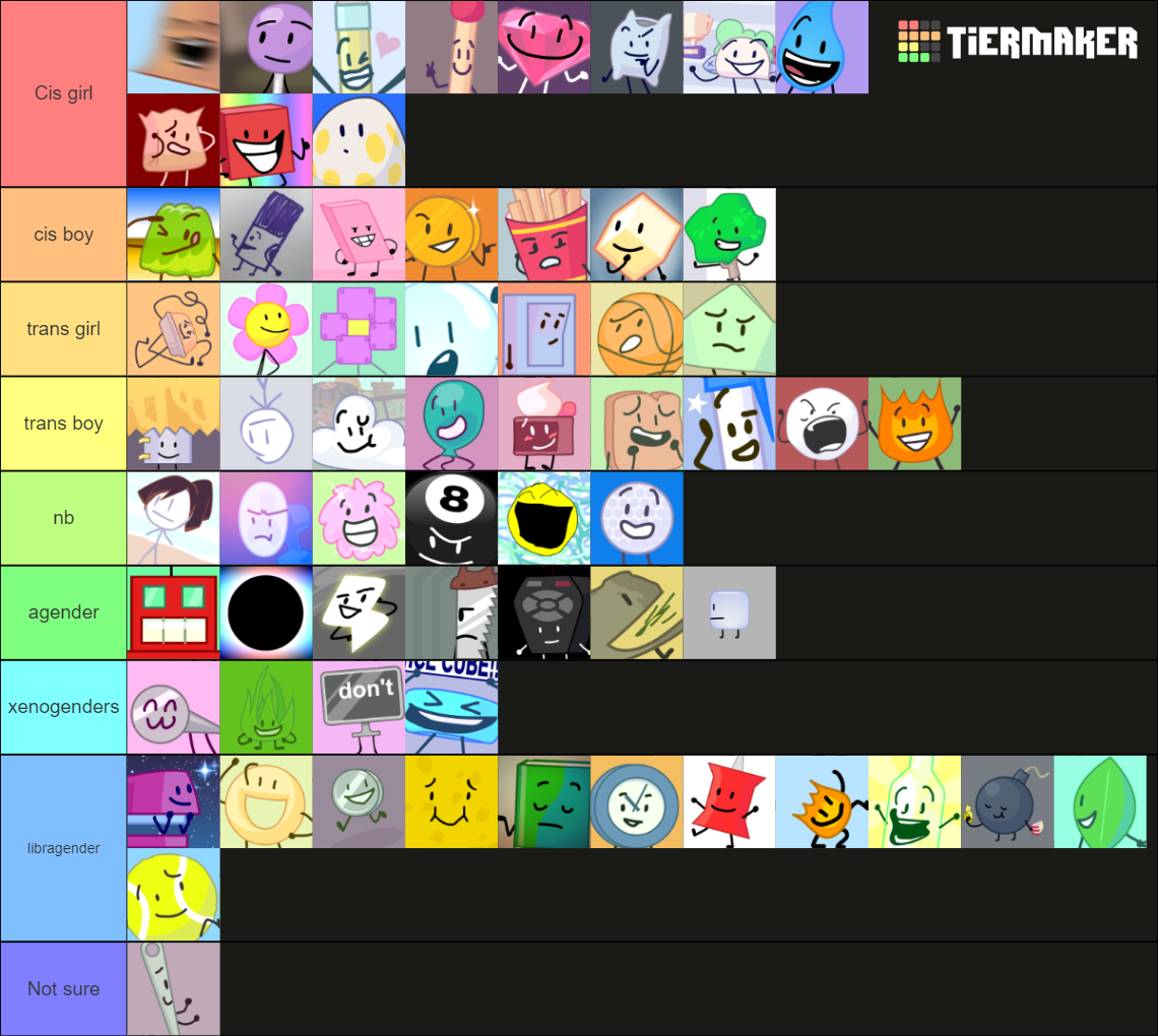 Bfb sexuality headcannons Tier List (Community Rankings) - TierMaker
