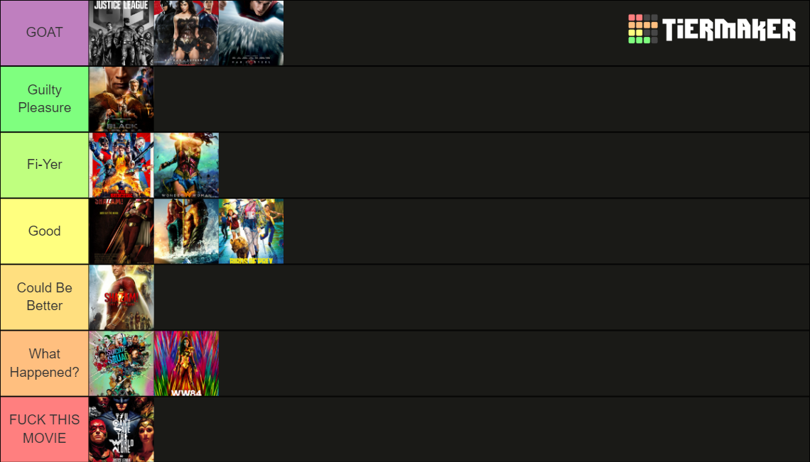 My DCU Ranking Tier List (Community Rankings) - TierMaker