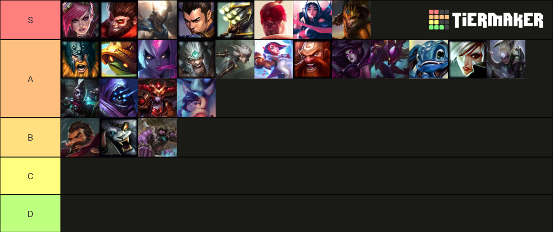 EggSoup Skill Parameter Tier List (Community Rankings) - TierMaker