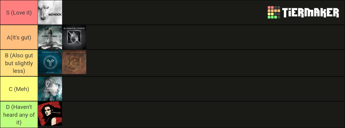Recent Metal Tier Lists - TierMaker