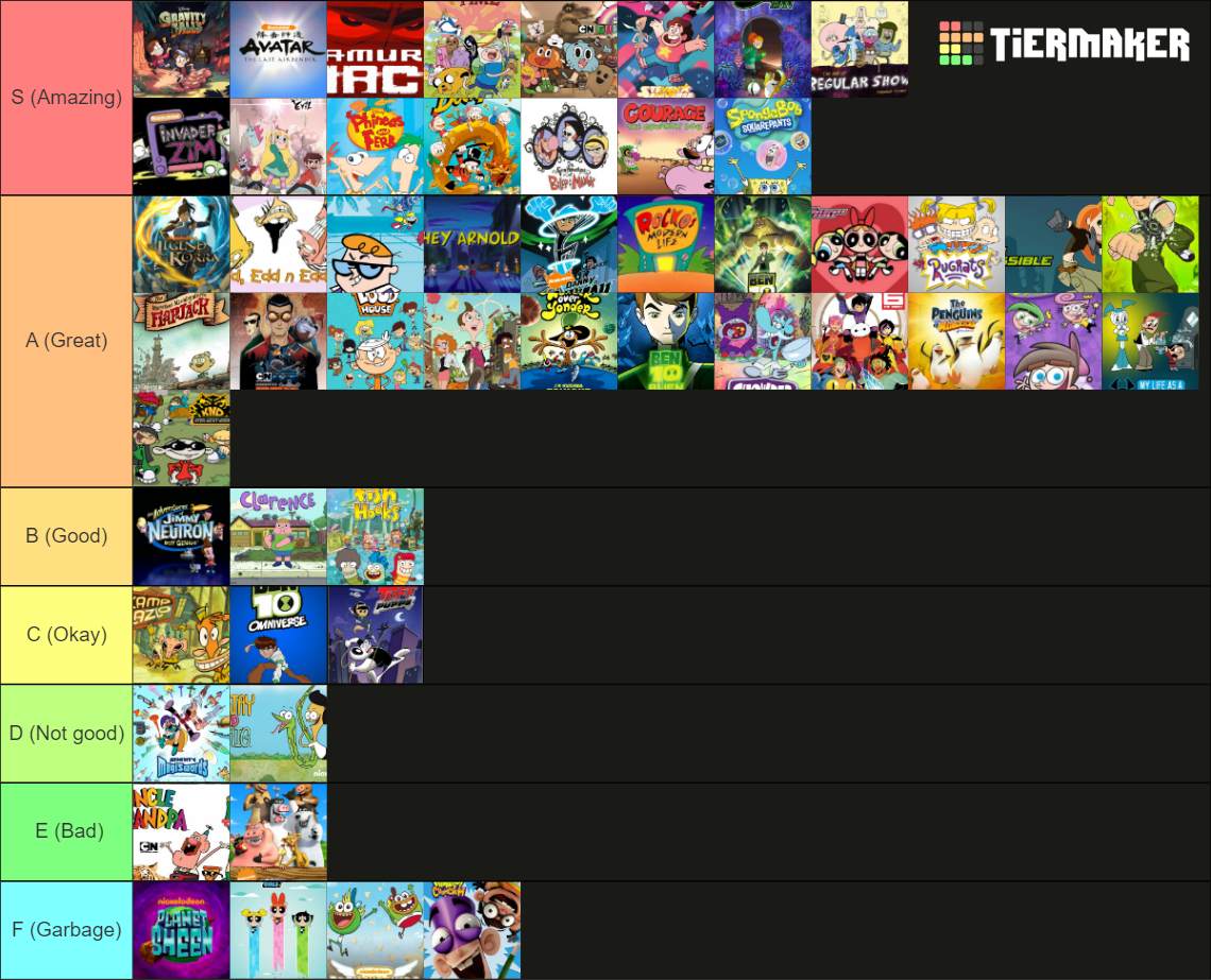 Cartoon Network, Nickelodeon, and Disney Channel Cartoons Tier List ...