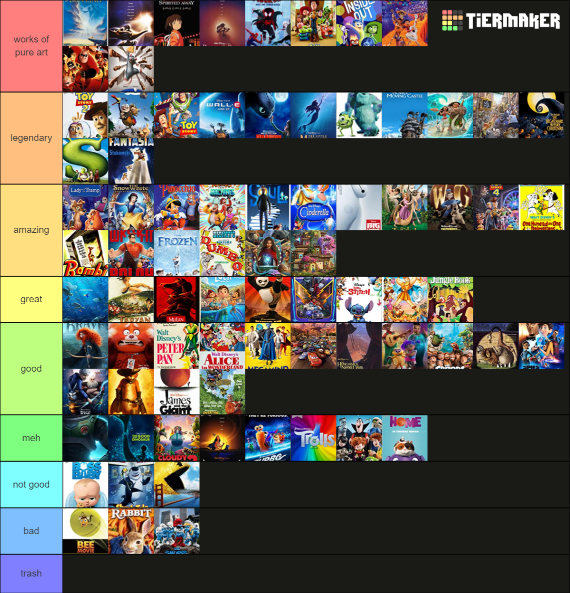 every animated movie (as of jan 2022) Tier List (Community Rankings ...
