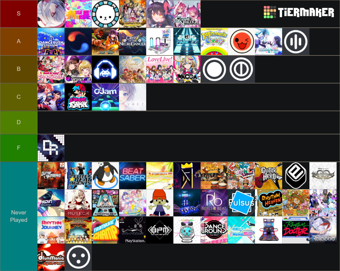 OSURGC Bracket Tier List (Community Rankings) - TierMaker