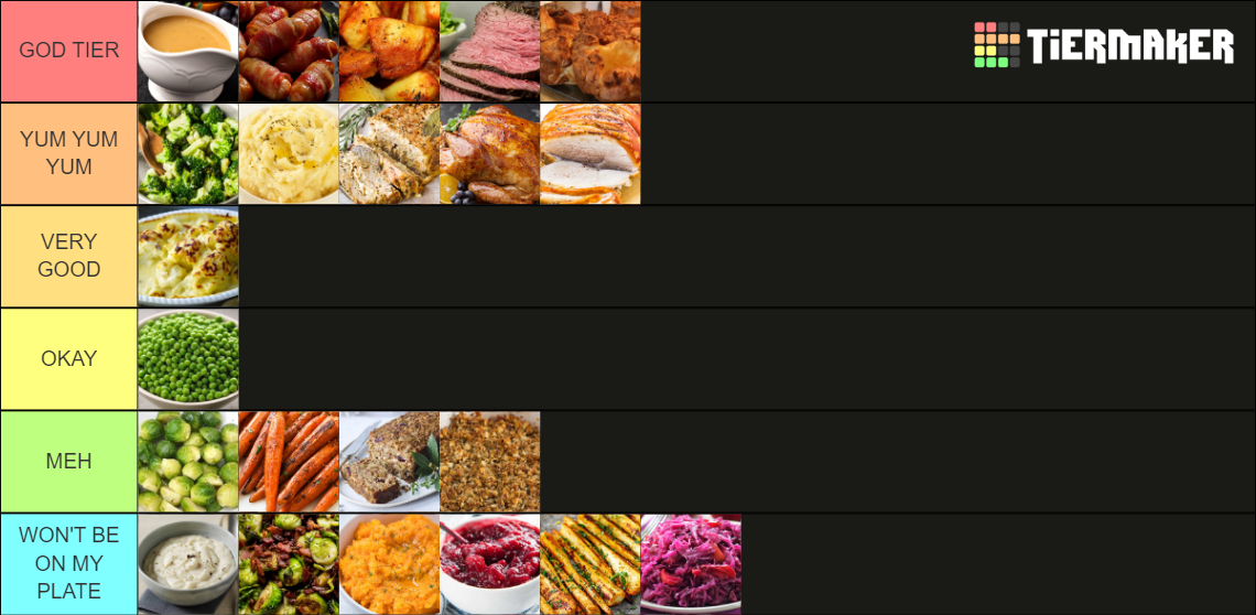 Christmas Dinner Tier List (Community Rankings) - TierMaker
