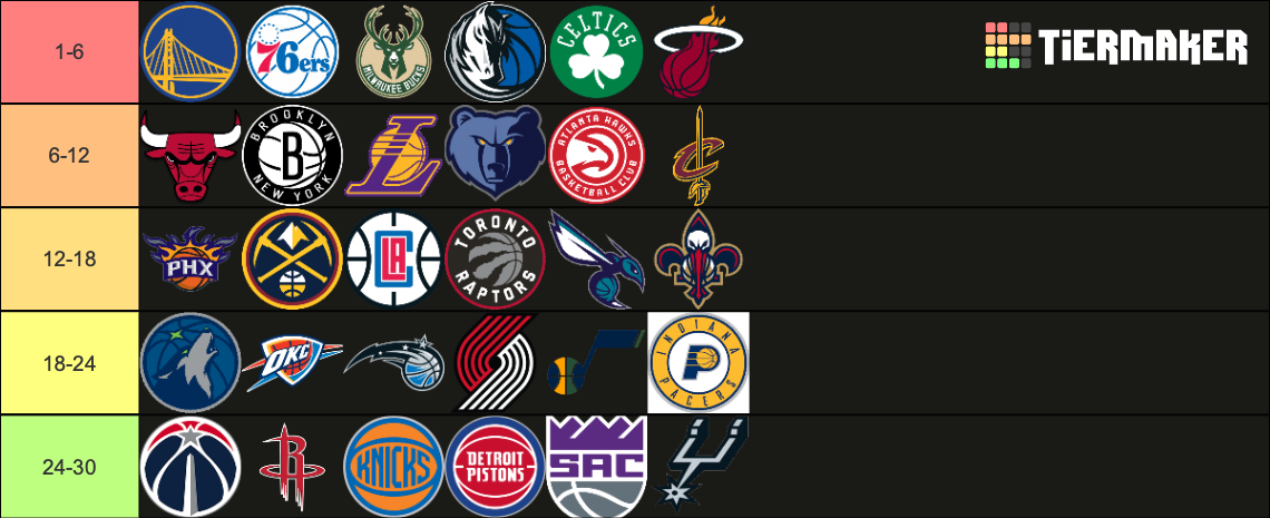 NBA Teams Tier List (Community Rankings) - TierMaker