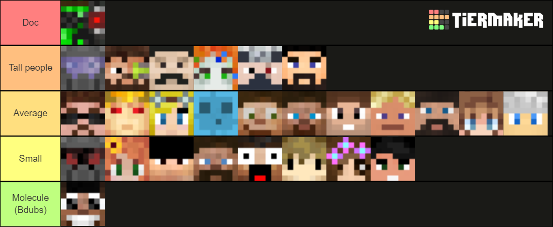Hermitcraft minecraft character Height chart based on vibes Tier List ...