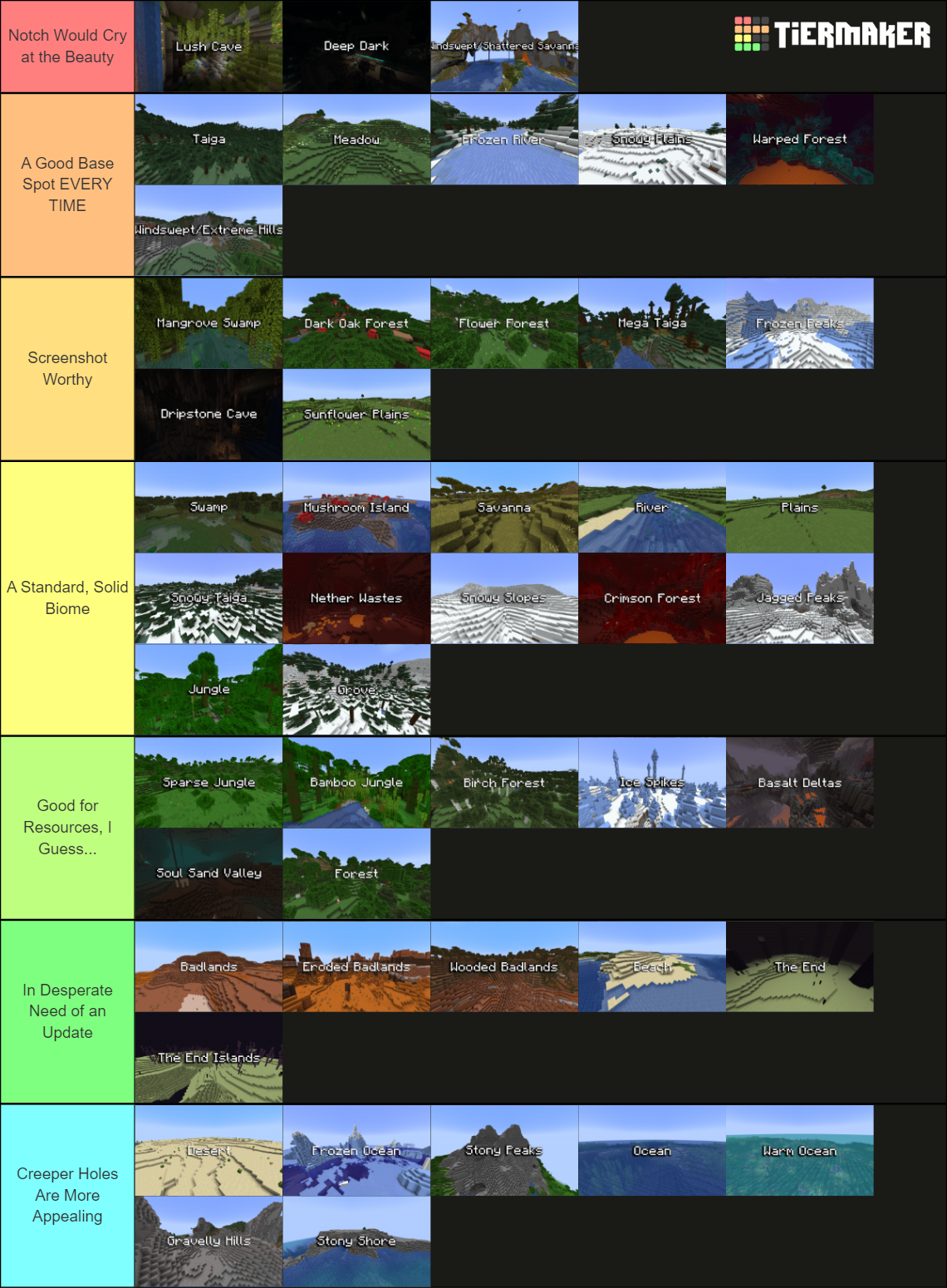 Minecraft Biomes (1.19) Tier List (Community Rankings) - TierMaker