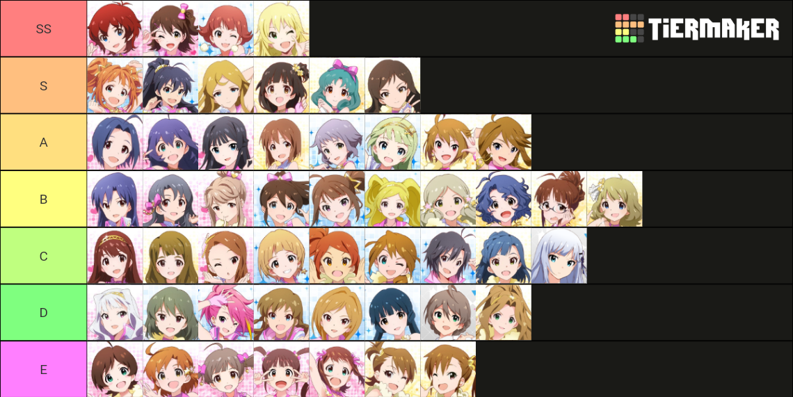 the idolmaster all female character Tier List (Community Rankings ...