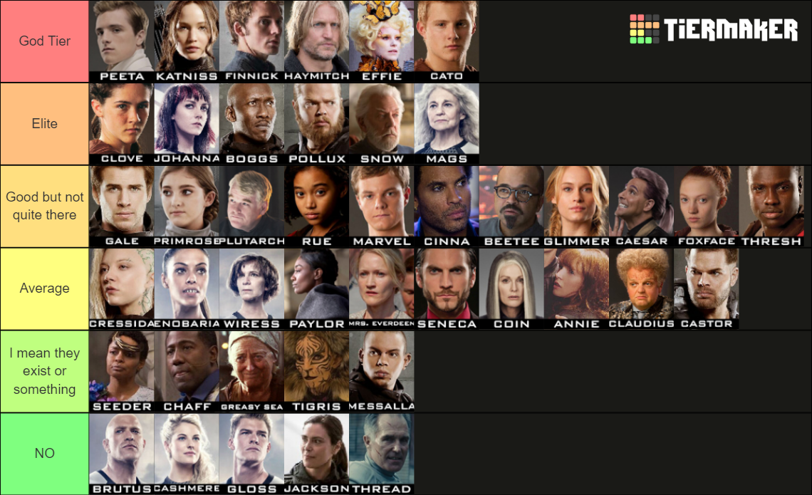 ALL Hunger Games Characters Tier List (Community Rankings) - TierMaker
