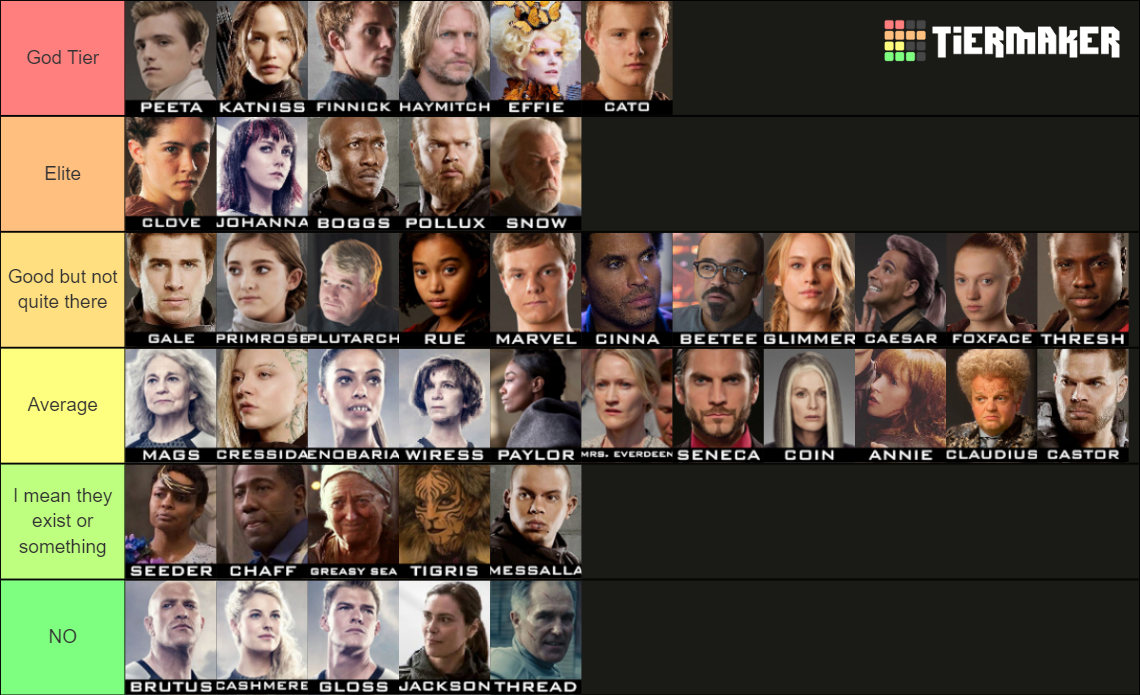 ALL Hunger Games Characters Tier List (Community Rankings) - TierMaker