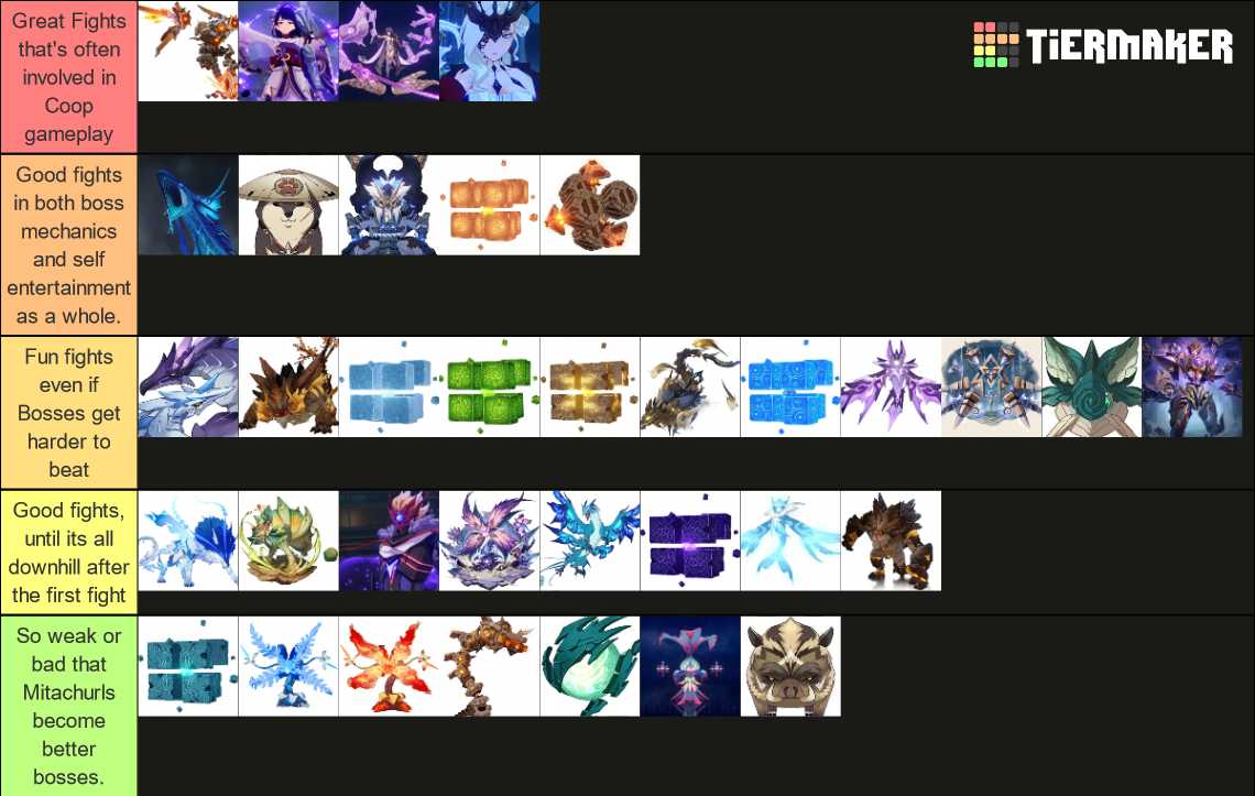 Genshin Boss Ranking Tier List (Community Rankings) - TierMaker
