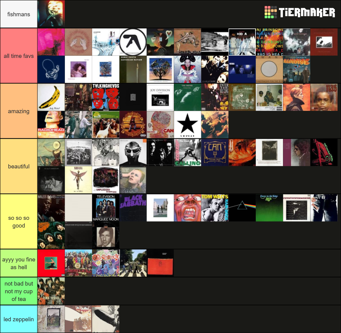 RateYourMusic Top 100 Tier List (Community Rankings) - TierMaker