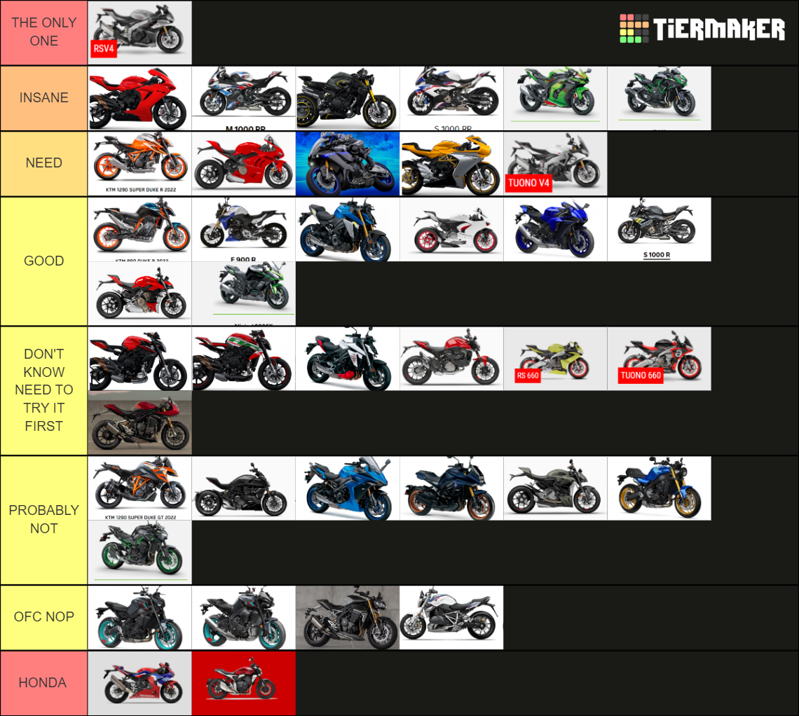 MOTO (FUN) 2022 Tier List (Community Rankings) - TierMaker