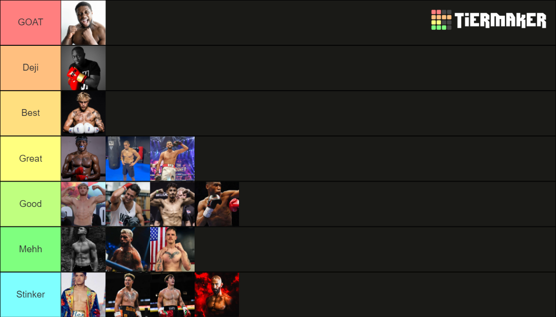 Youtuber Boxing Tier List (Community Rankings) - TierMaker