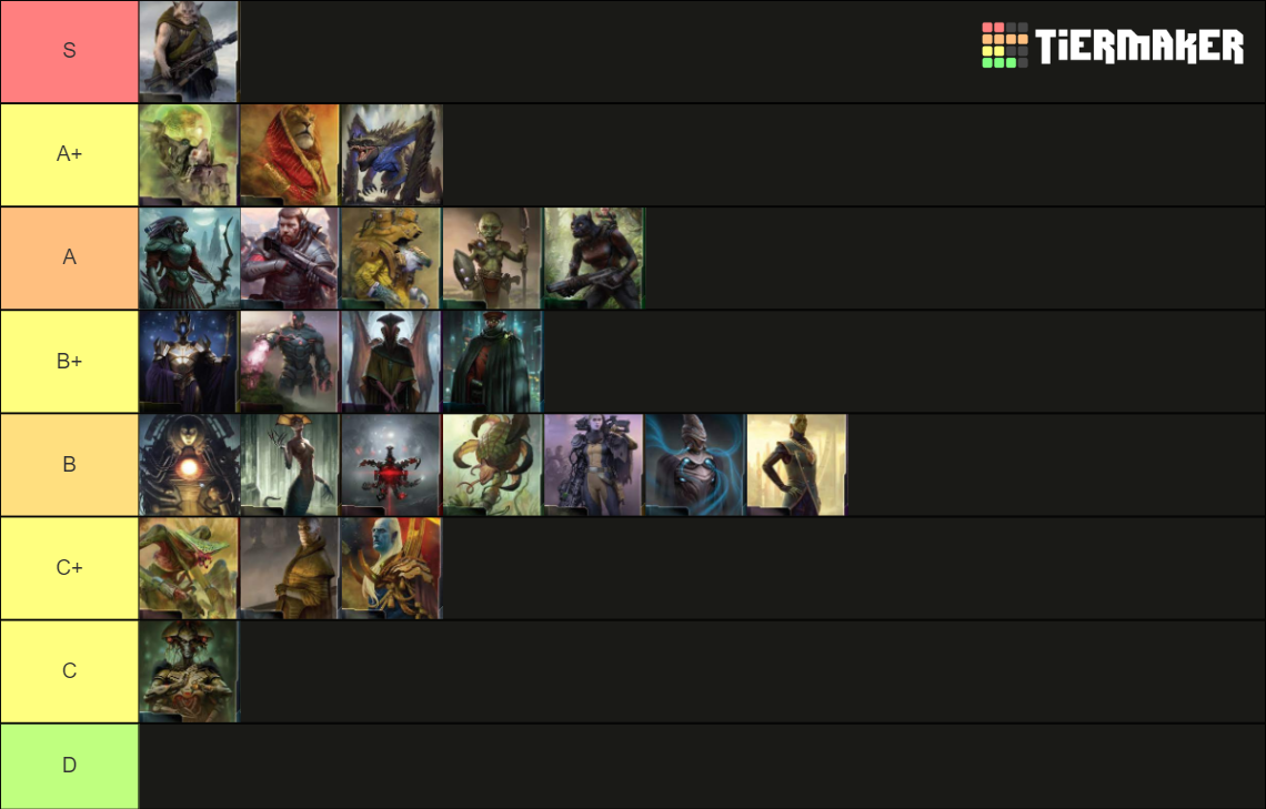 Twilight Imperium 4th Edition Race (PoK) Tier List (Community Rankings ...