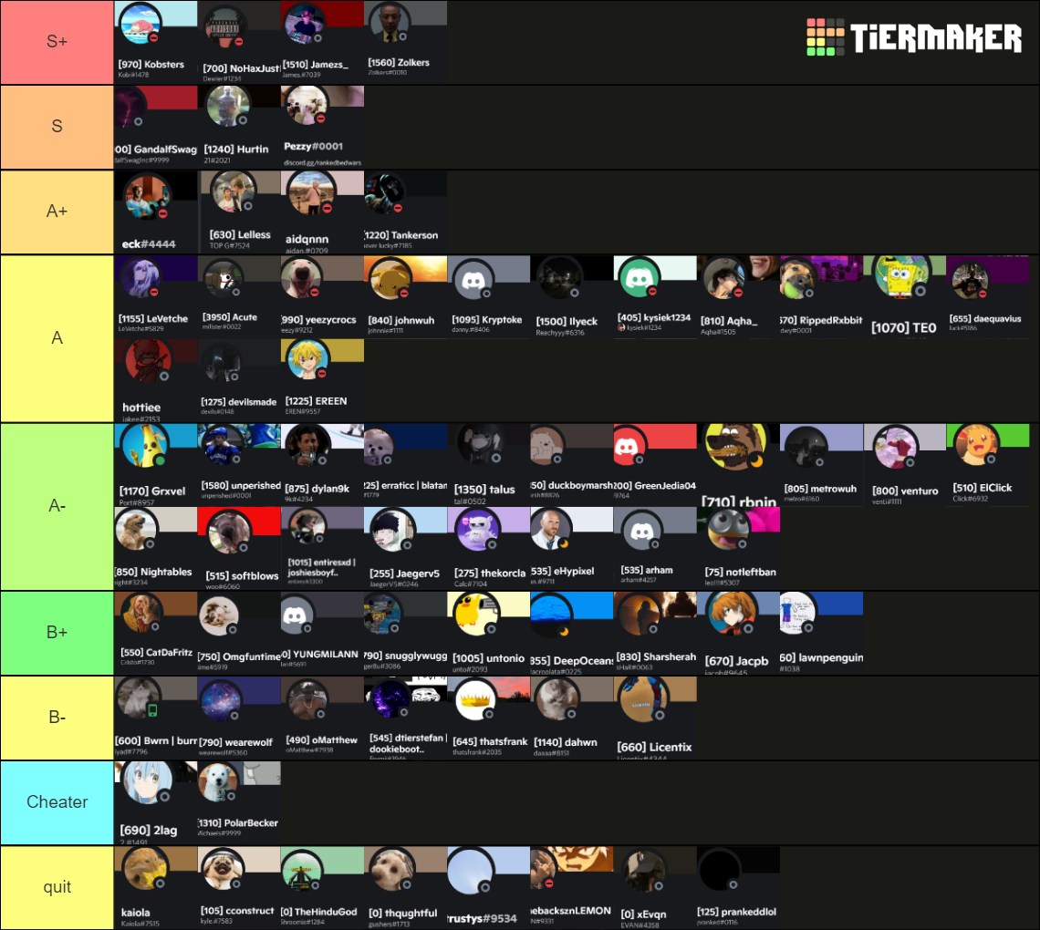 Ranked Bedwars Revolution Tier List (Community Rankings) - TierMaker