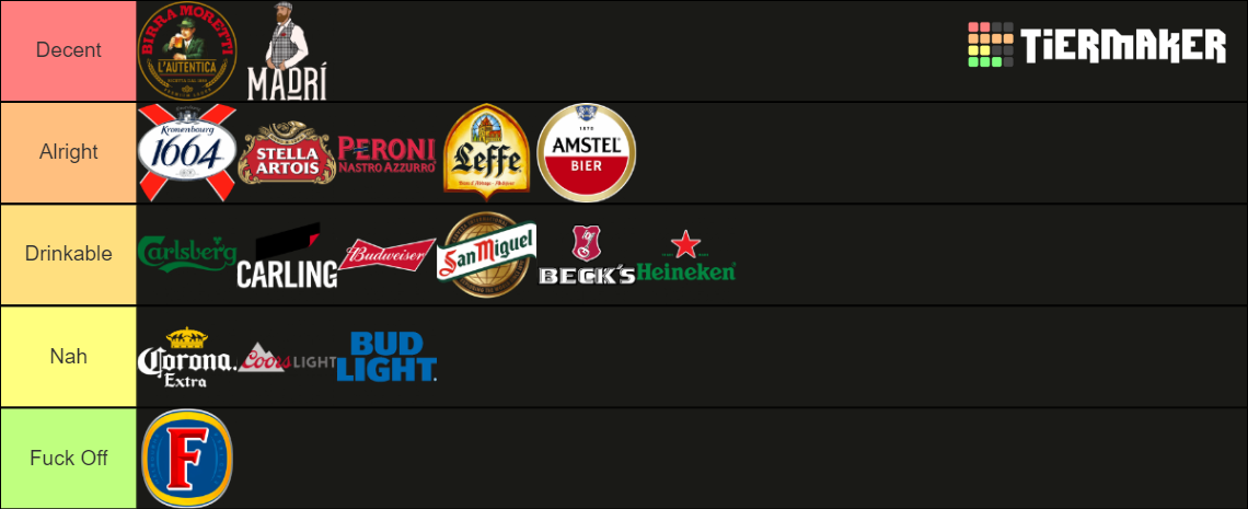 UK Draught Lagers Tier List (Community Rankings) - TierMaker