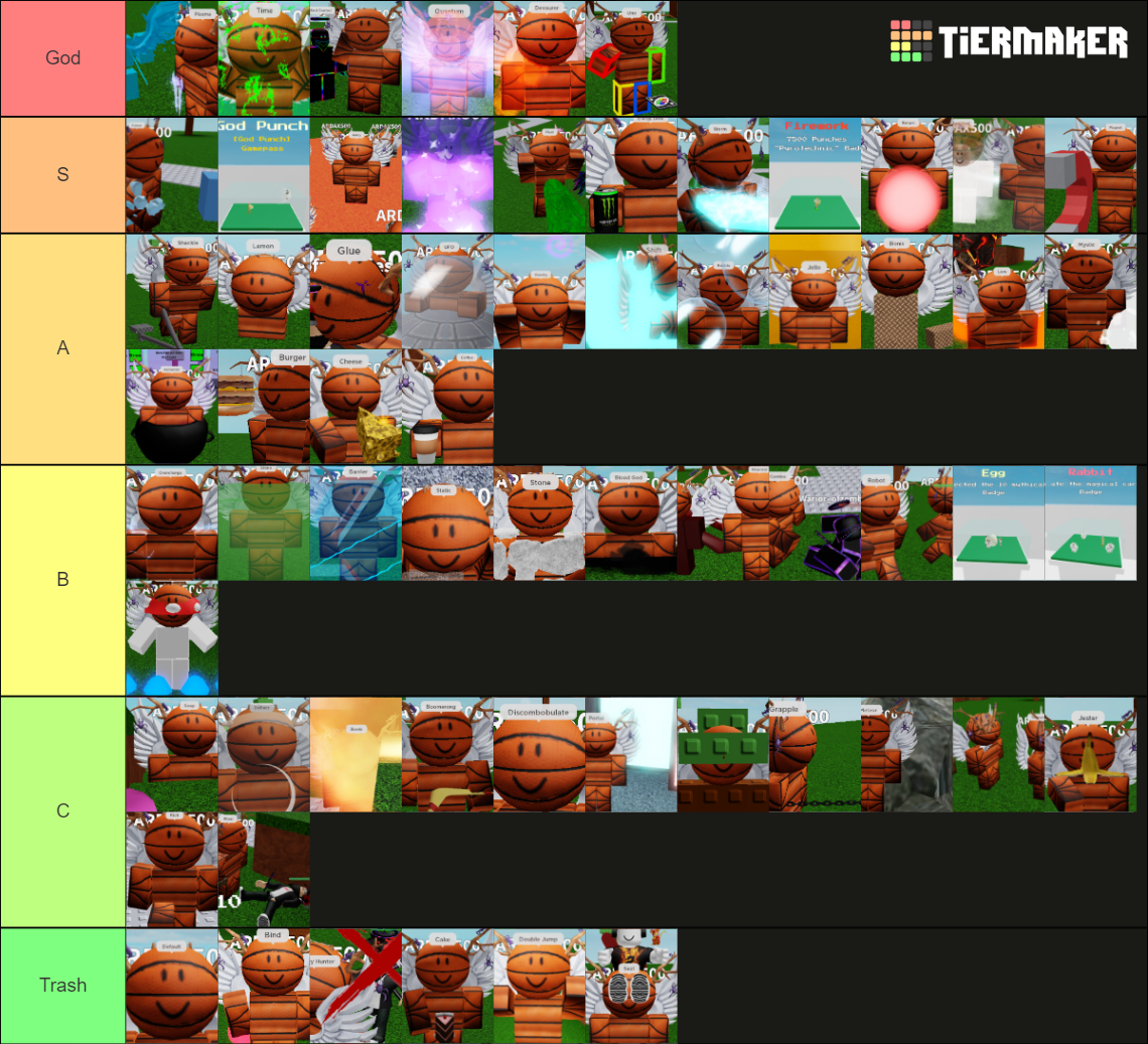 Ability Wars Tier List (Community Rankings) - TierMaker