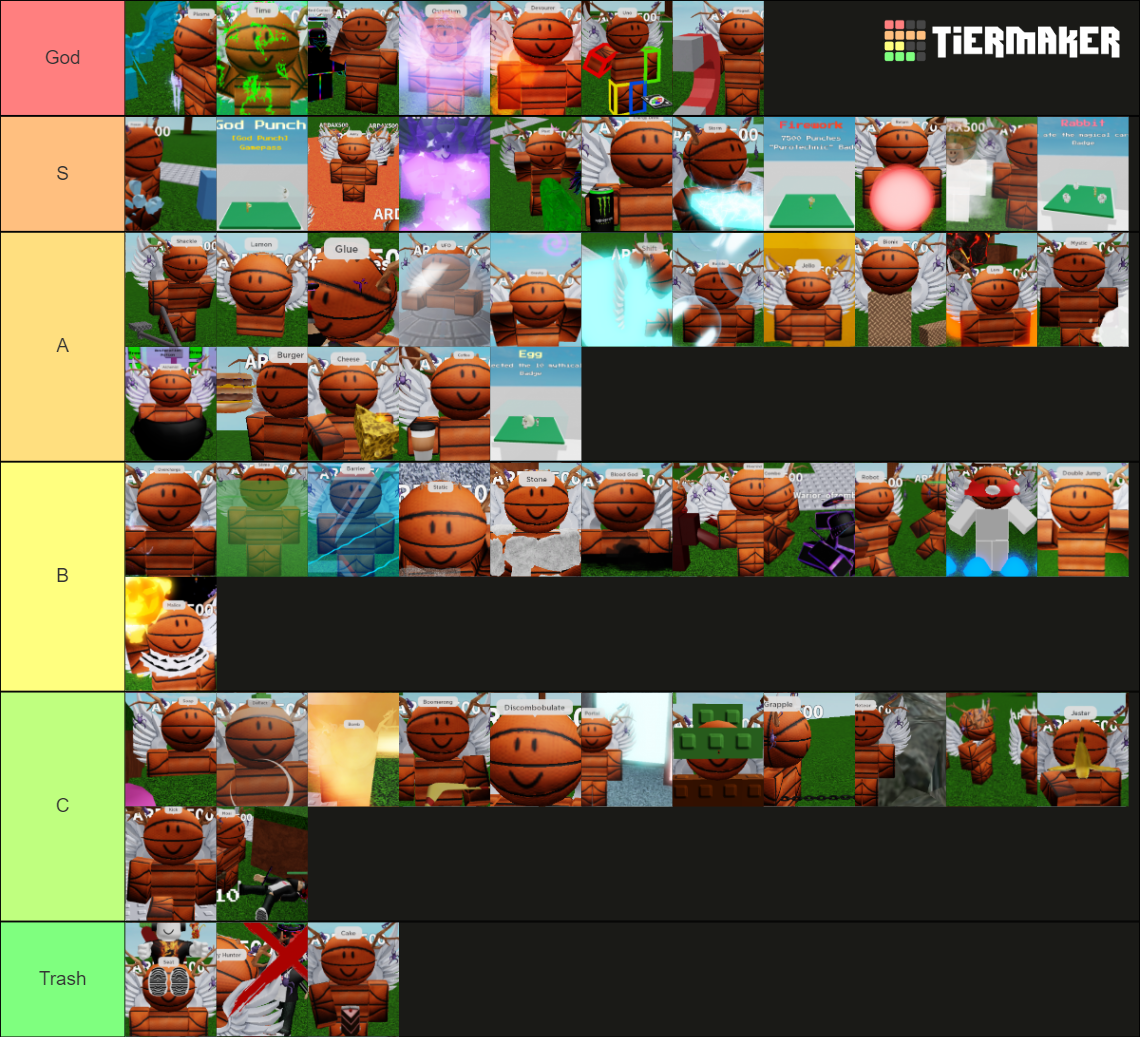 Ability Wars Tier List (Community Rankings) - TierMaker