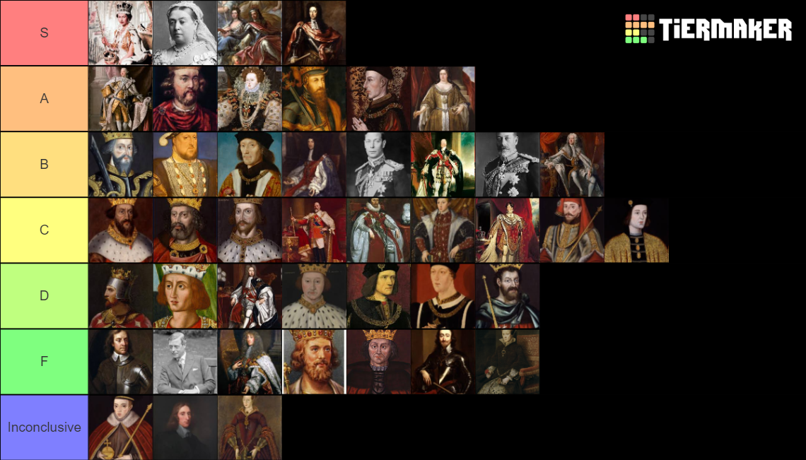 Monarchs of England Tier List (Community Rankings) - TierMaker