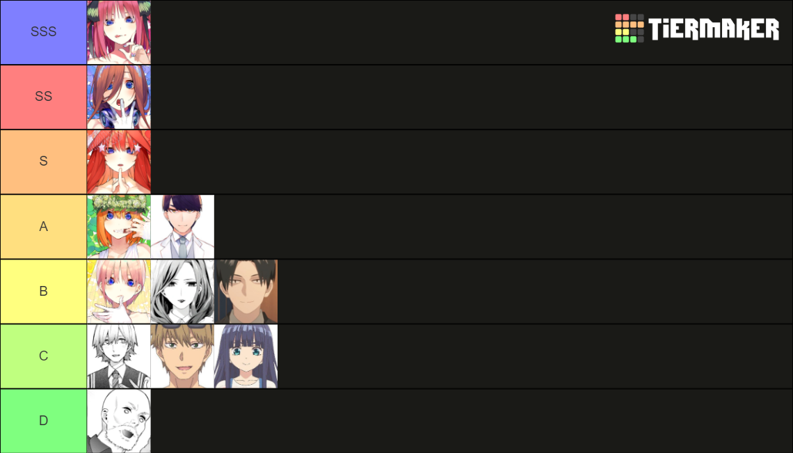 Personaggi di The Quintessential Quintuplets Tier List (Community ...