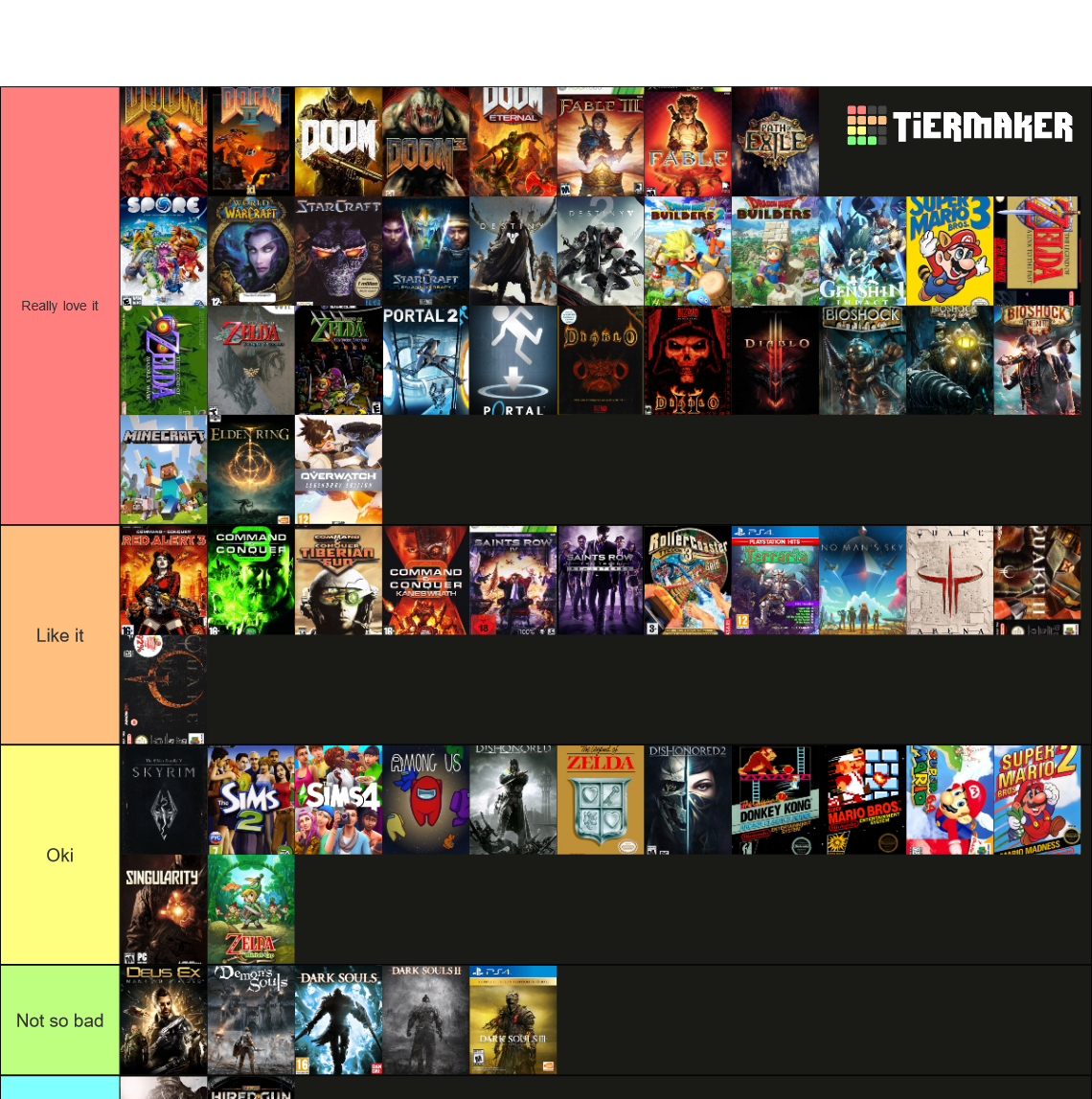 Gaming Collection Tier List (Community Rankings) - TierMaker