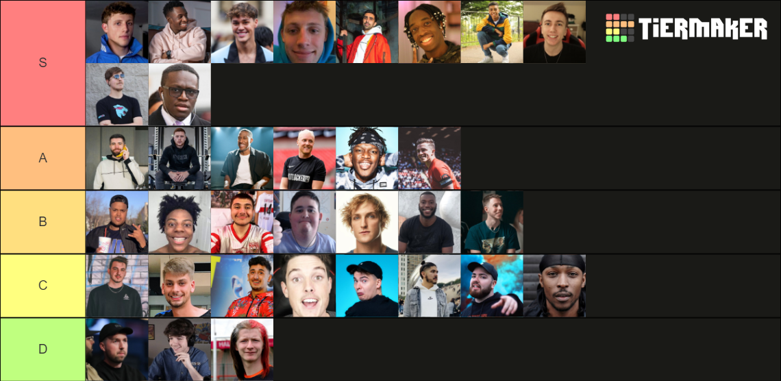 Sidemen Charity Match Tier List Community Rankings Tiermaker 7445