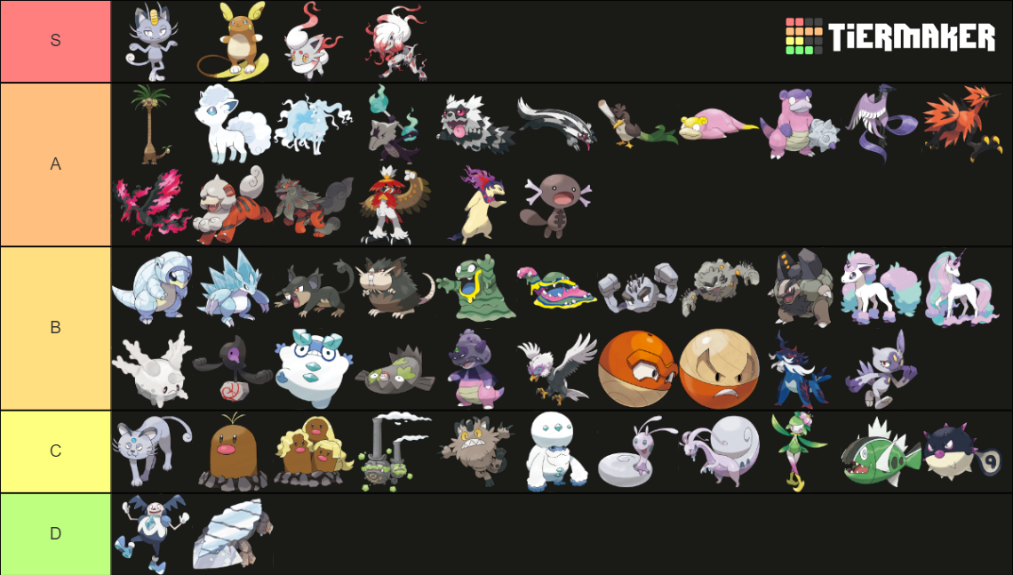 Pokémon Regional Forms (Official Art) Tier List (Community Rankings ...
