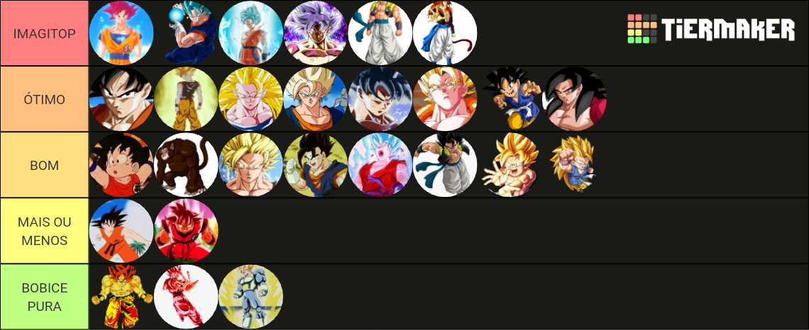 GOKU E SUAS FORMAS Tier List (Community Rankings) - TierMaker