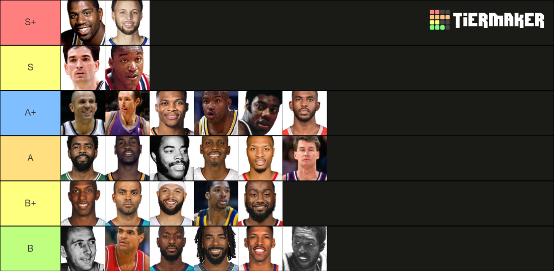 All Time NBA Point Guards Tier List (Community Rankings) - TierMaker