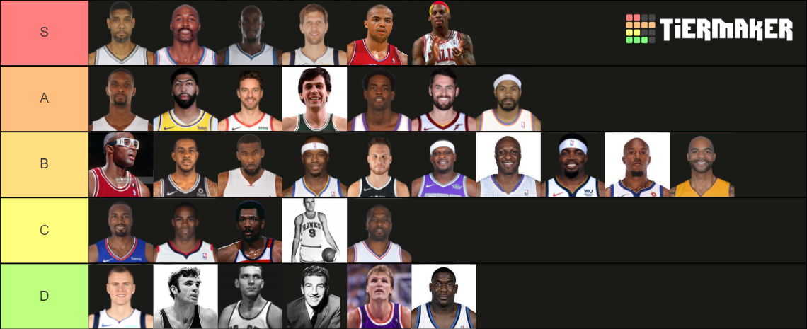 NBA All-Time Power Forwards Tier List (Community Rankings) - TierMaker
