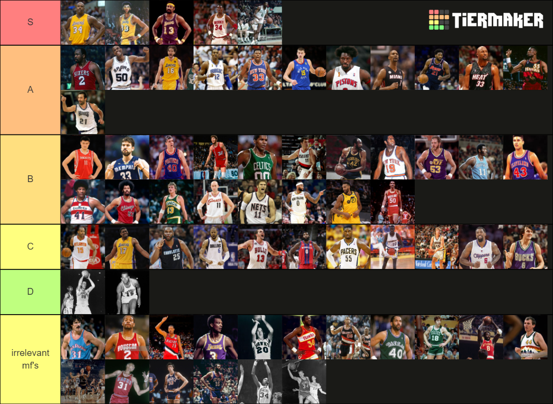 NBA Centers (ALL TIME) Tier List (Community Rankings) - TierMaker