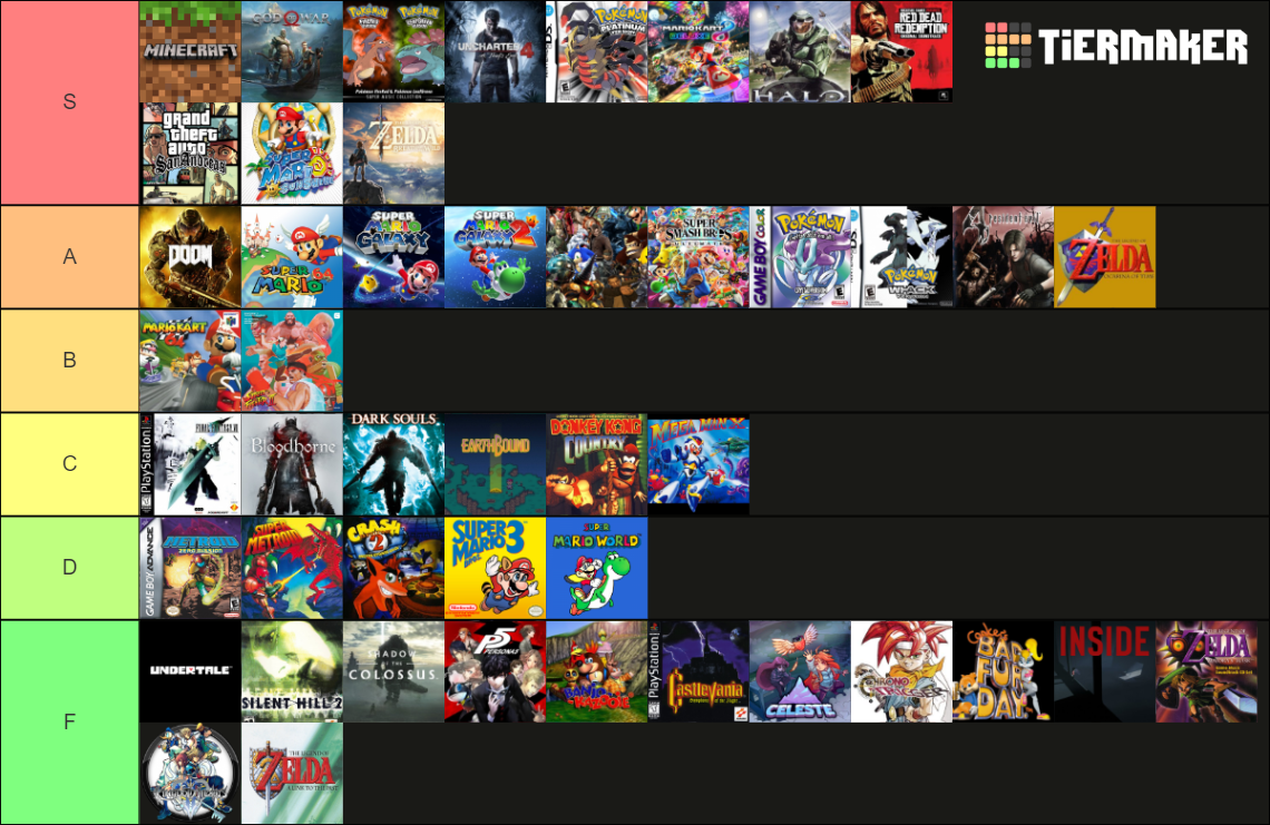 Video Game Tier List (Community Rankings) - TierMaker