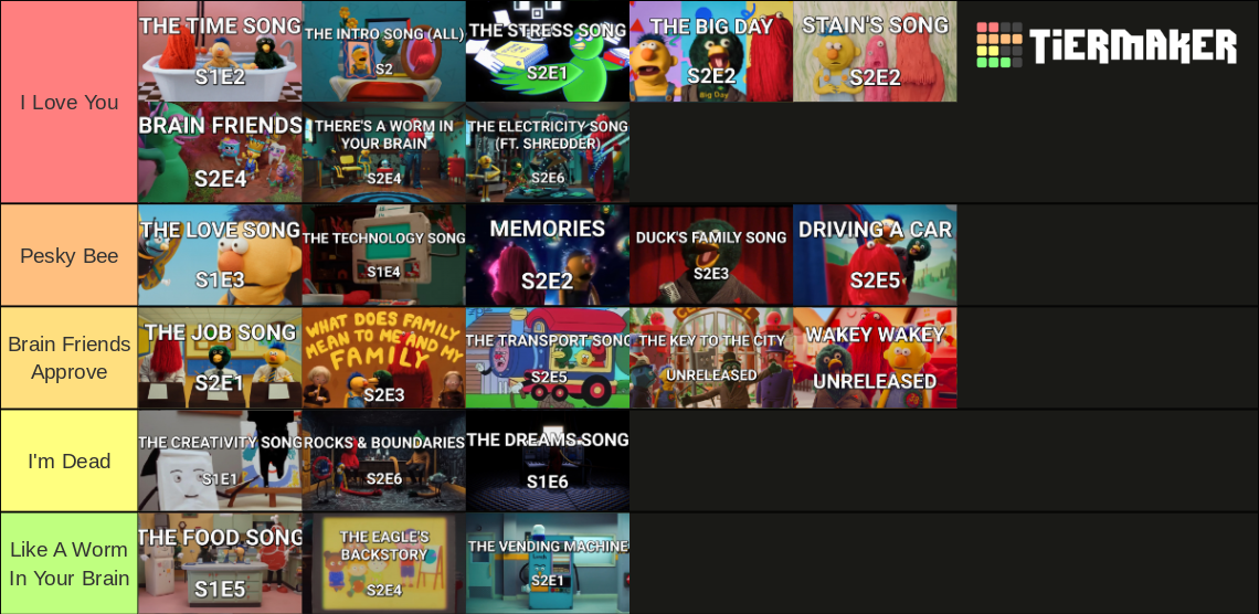 All DHMIS Songs Ranked Tier List (Community Rankings) - TierMaker