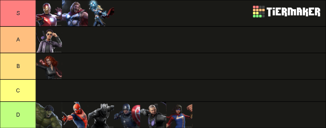 Marvel's Avengers (Updated) Tier List (Community Rankings) - TierMaker