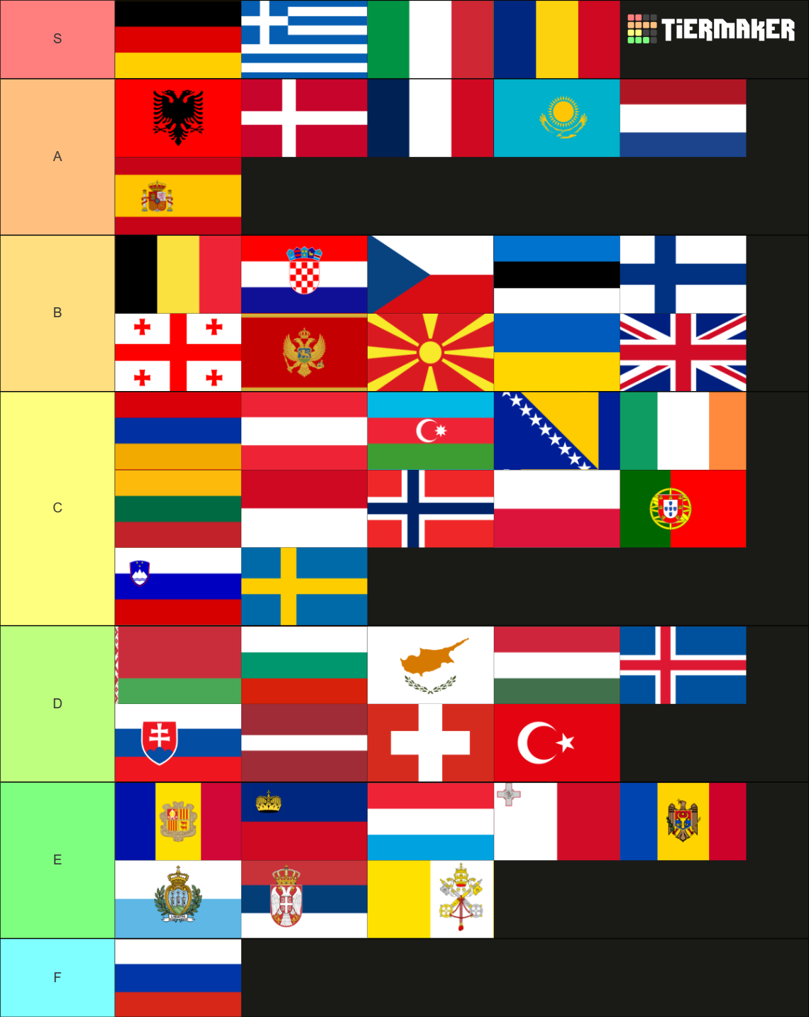 Countries of Europe Tier List (Community Rankings) - TierMaker